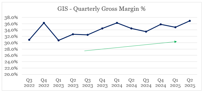 General Mills Earnings: A Mixed Quarter, But Encouraging Trends Are ...