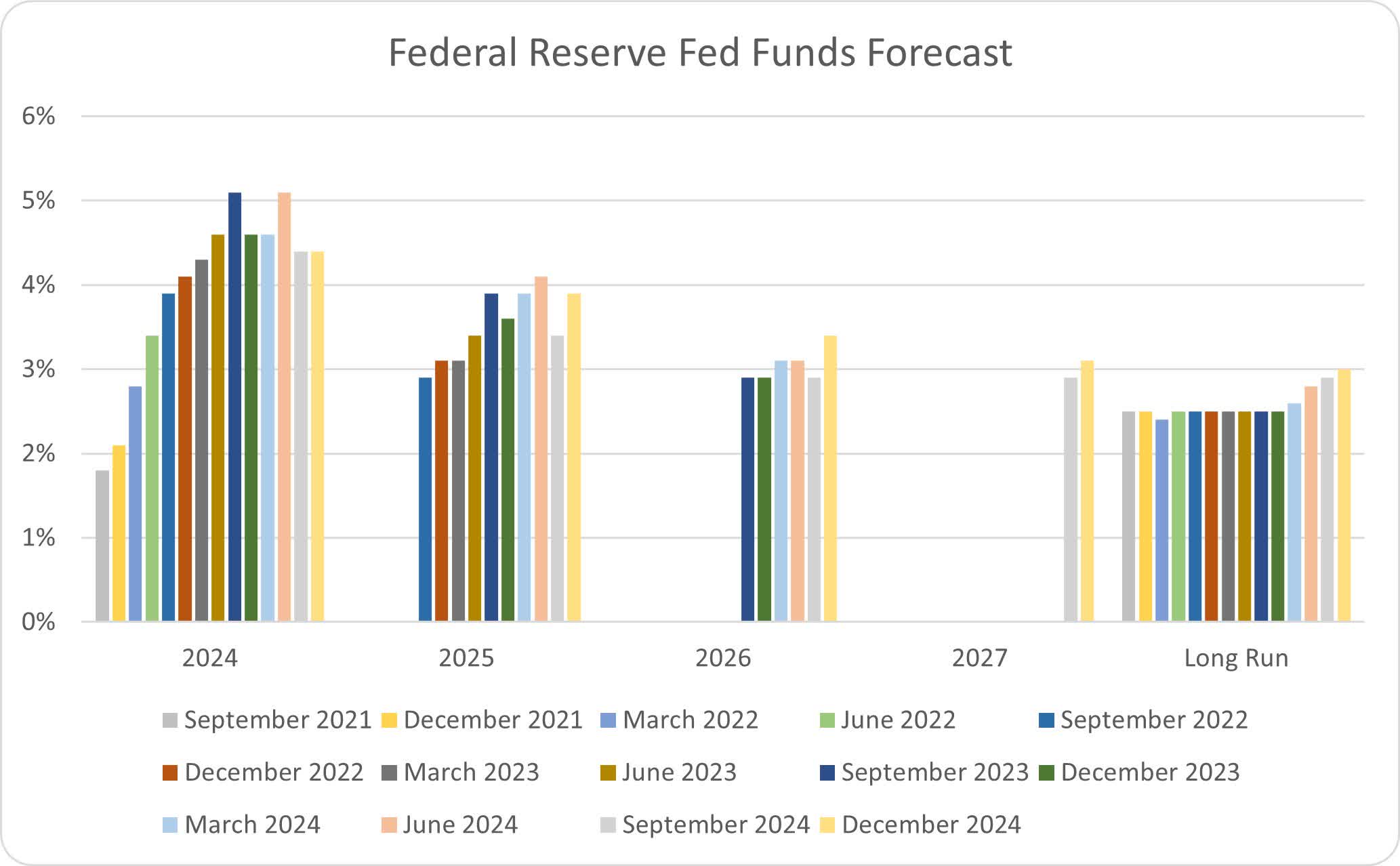 The Fed Raises Rate And Inflation Expectations, Could Lead To ...
