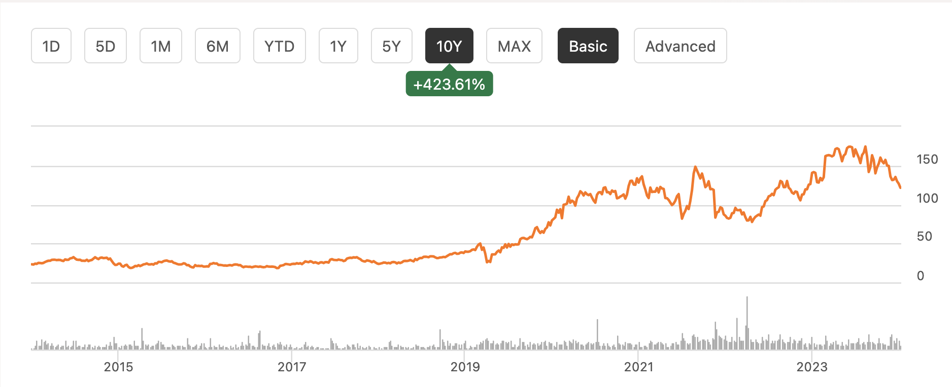Advanced Drainage Systems Stock: Short-Term Hold, Longer-Term More ...