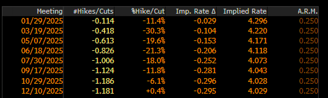 The Fed's Hawkish Pivot Signals Big Trouble Ahead For Markets | Seeking ...