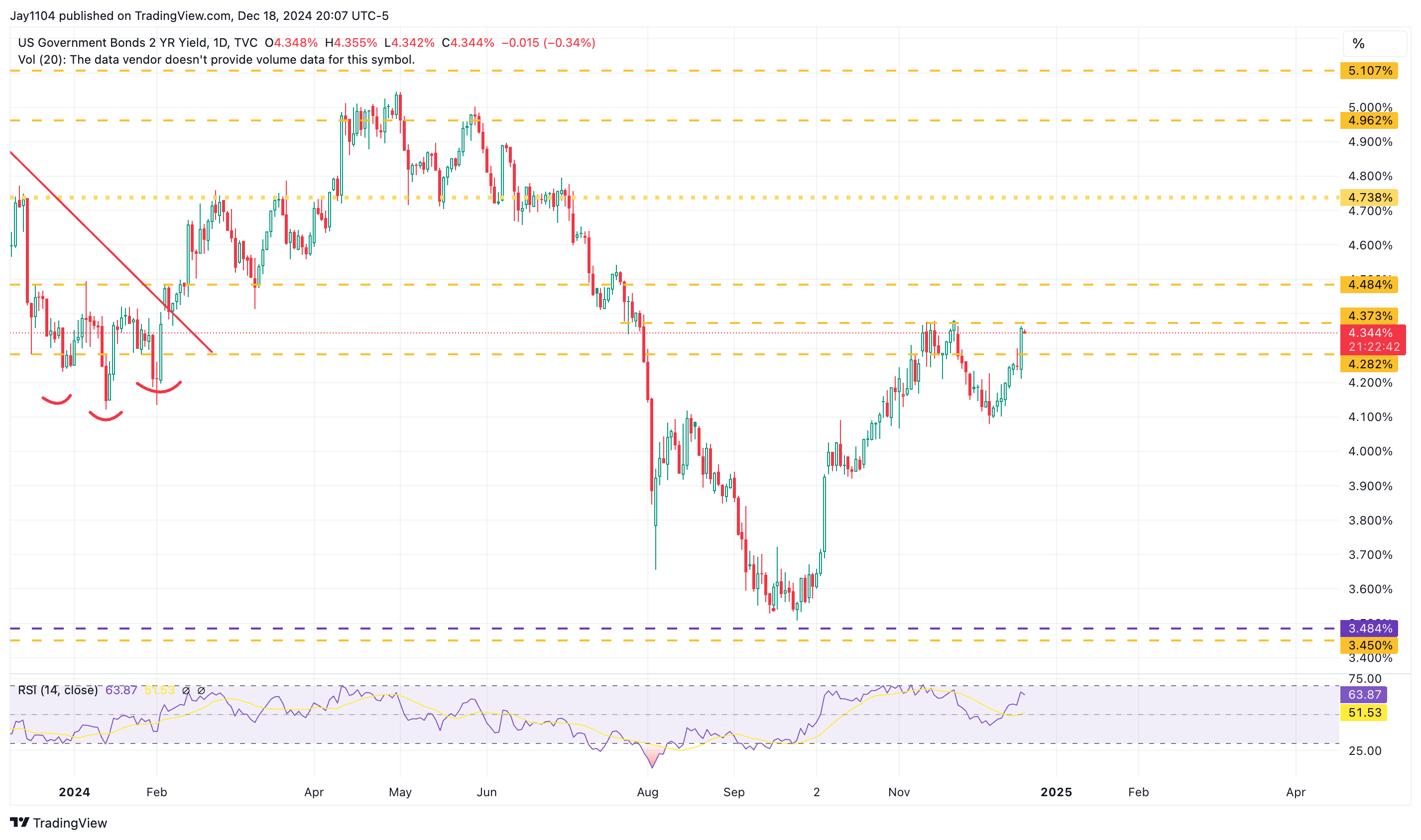 The Fed's Hawkish Pivot Signals Big Trouble Ahead For Markets | Seeking ...