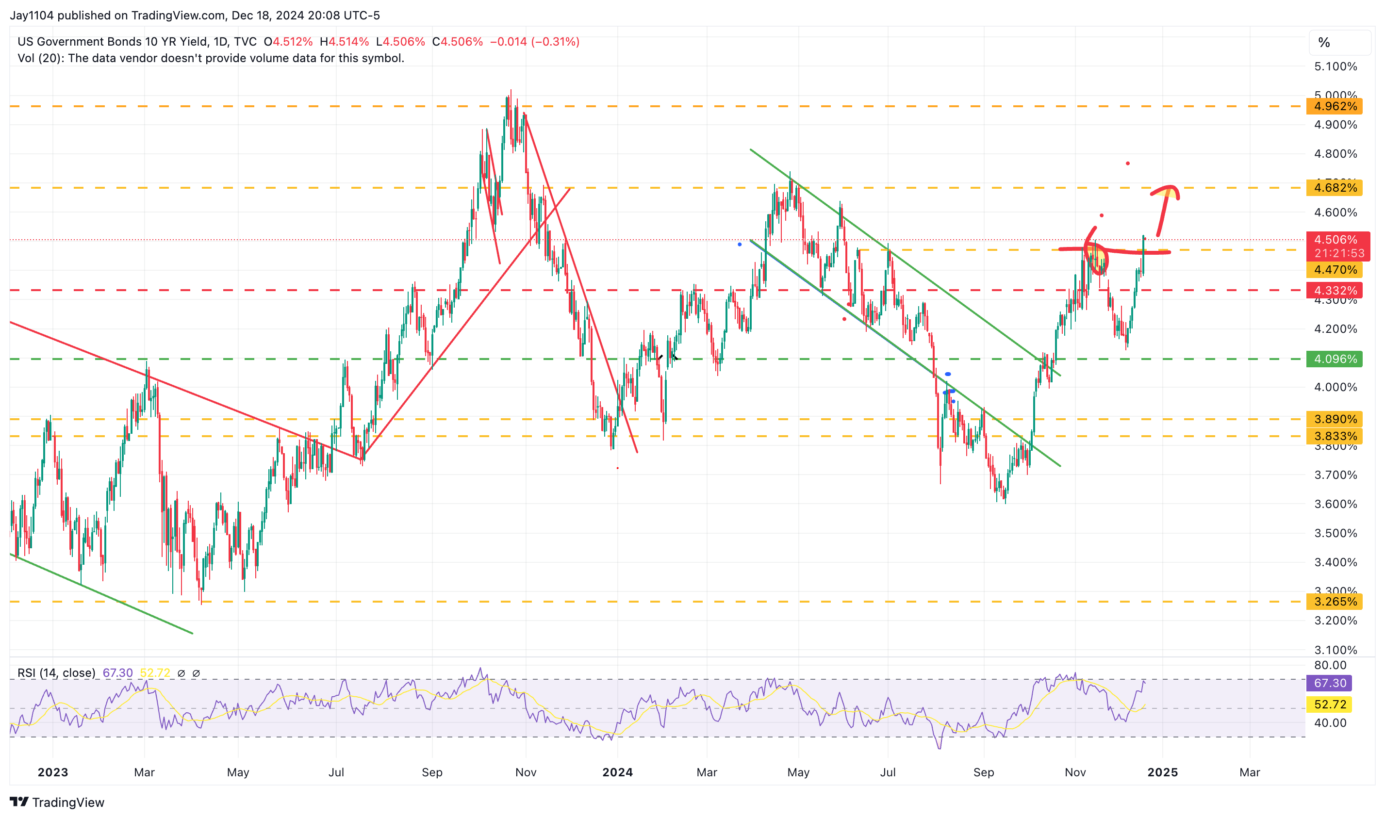 The Fed's Hawkish Pivot Signals Big Trouble Ahead For Markets | Seeking ...