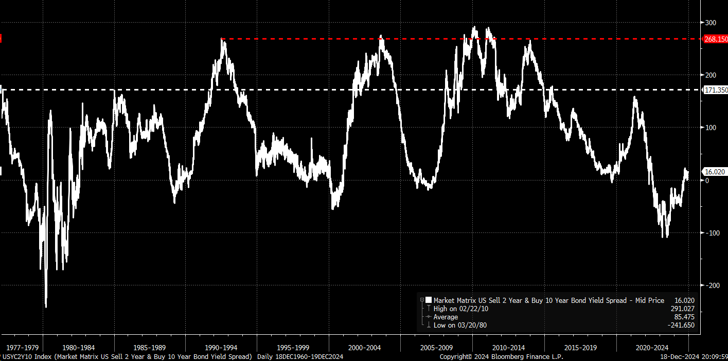 The Fed's Hawkish Pivot Signals Big Trouble Ahead For Markets | Seeking ...