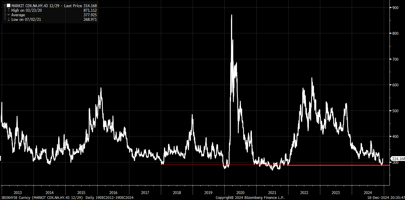 The Fed's Hawkish Pivot Signals Big Trouble Ahead For Markets | Seeking ...