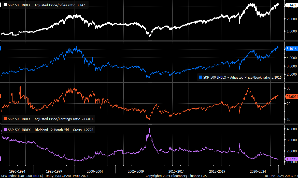 The Fed's Hawkish Pivot Signals Big Trouble Ahead For Markets | Seeking ...