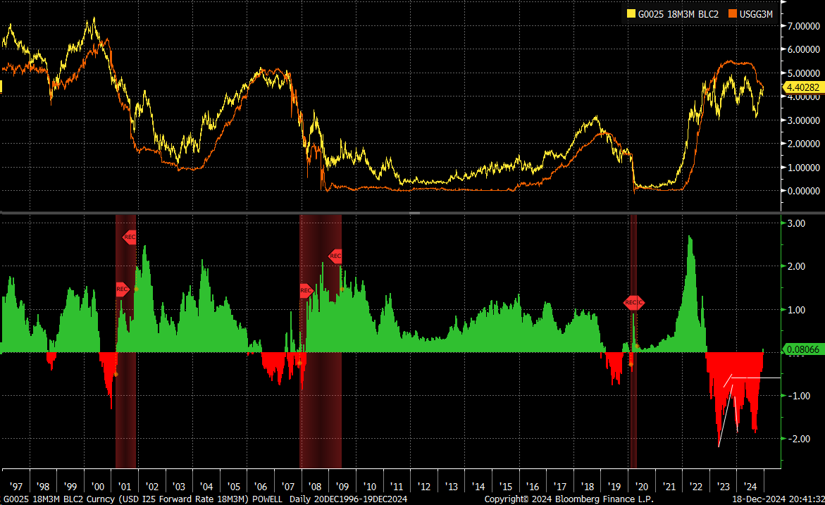 The Fed's Hawkish Pivot Signals Big Trouble Ahead For Markets | Seeking ...