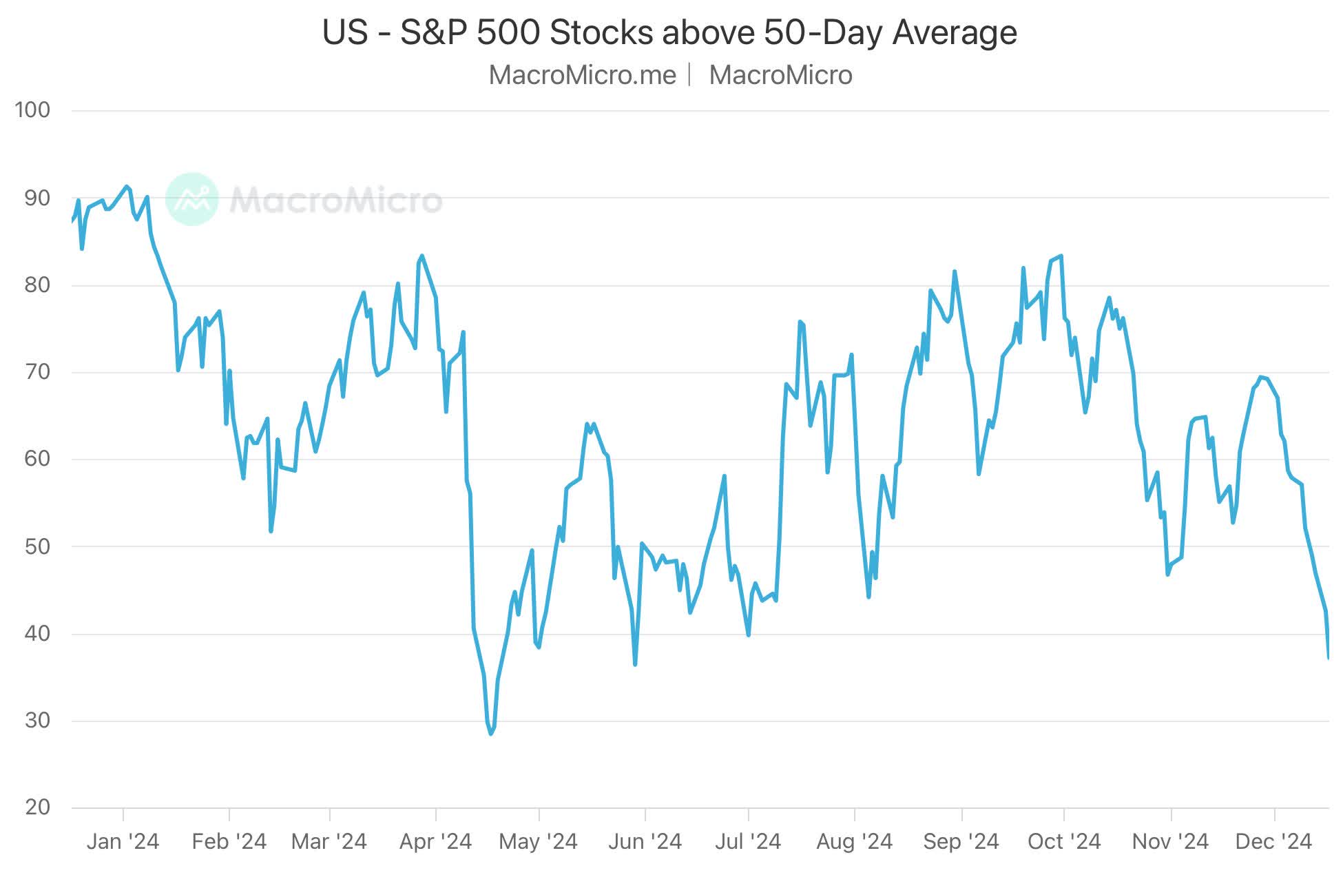 2025 Futile Forecast – Fundamental Trends