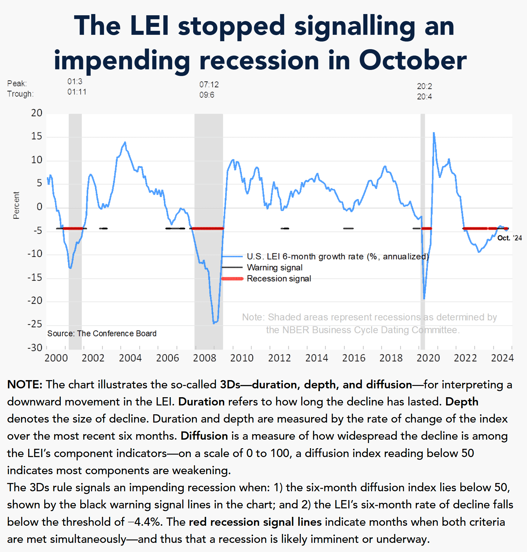 Overvaluation And Uncertainty Is A Path To Correction In 2025 | Seeking ...