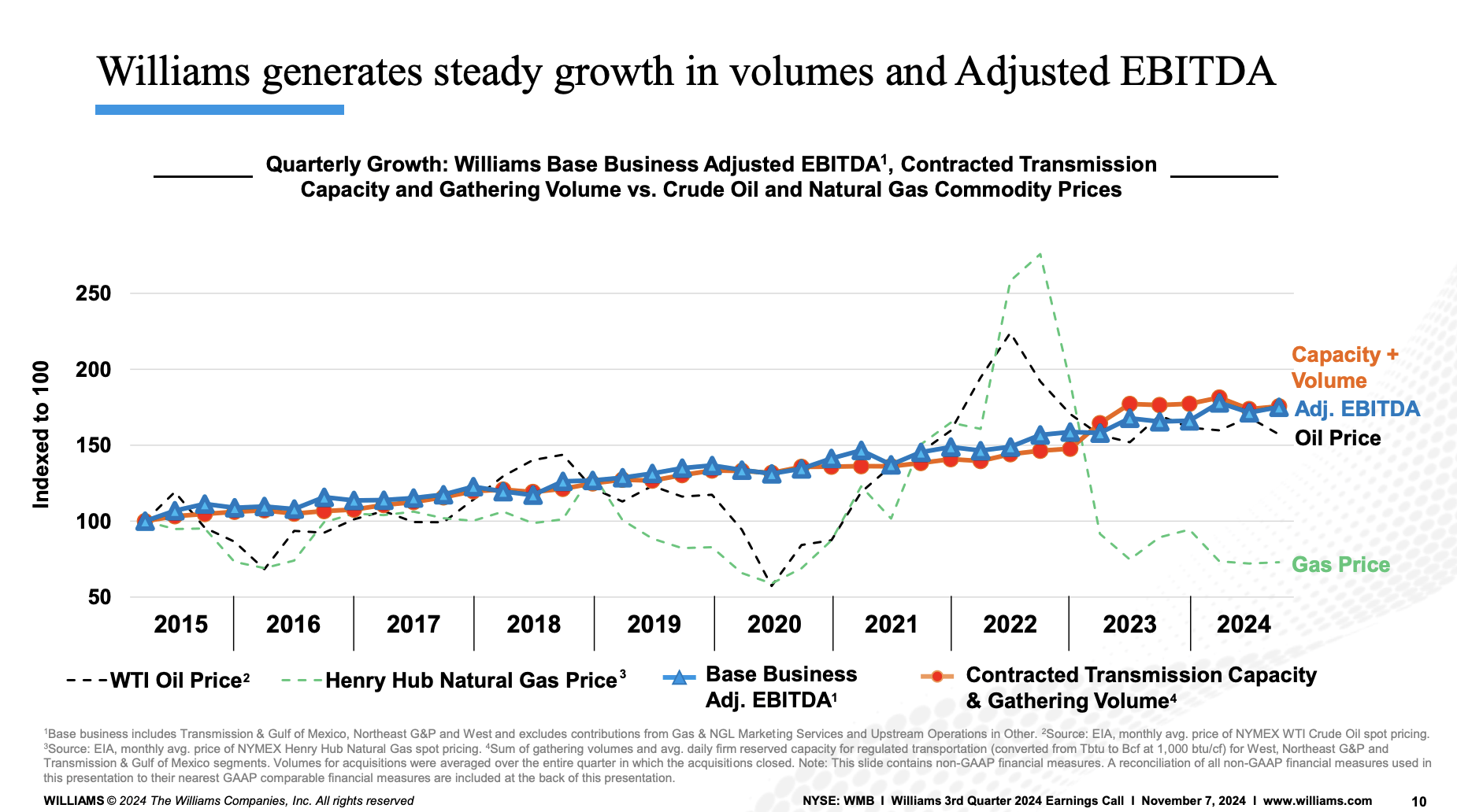 Pipelines, Profits, And Power: The Williams Companies' Mission-Critical ...