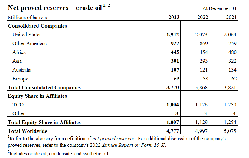 Chevron Stock: The Superior Supermajor (NEOE:CHEV:CA) | Seeking Alpha