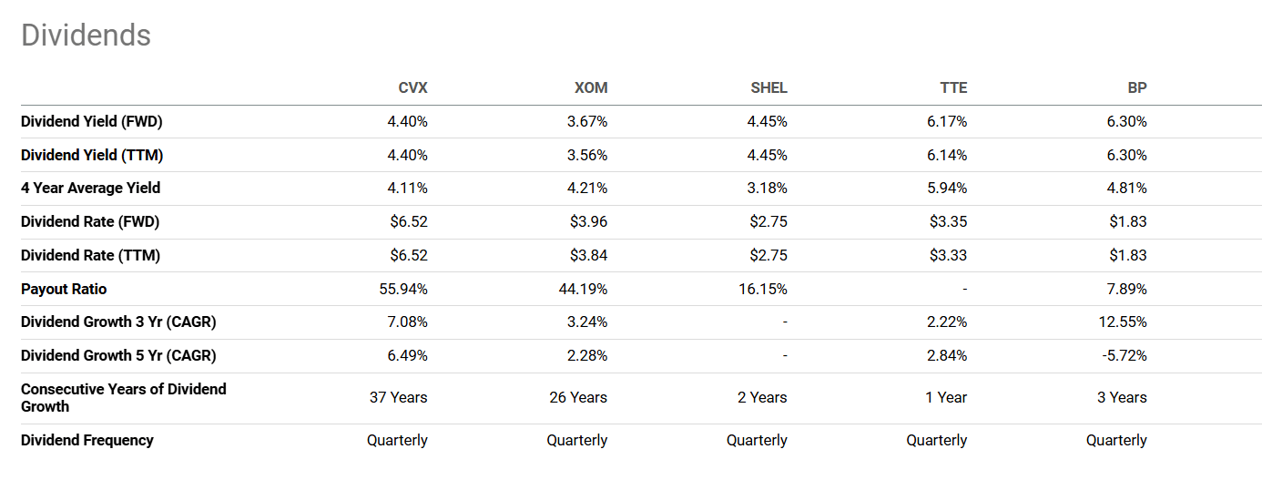 Chevron Stock: The Superior Supermajor (NEOE:CHEV:CA) | Seeking Alpha
