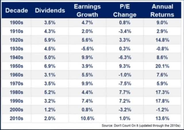 4 Reasons Vanguard's MGK Could Be The Ultimate Hyper-Growth ETF For ...