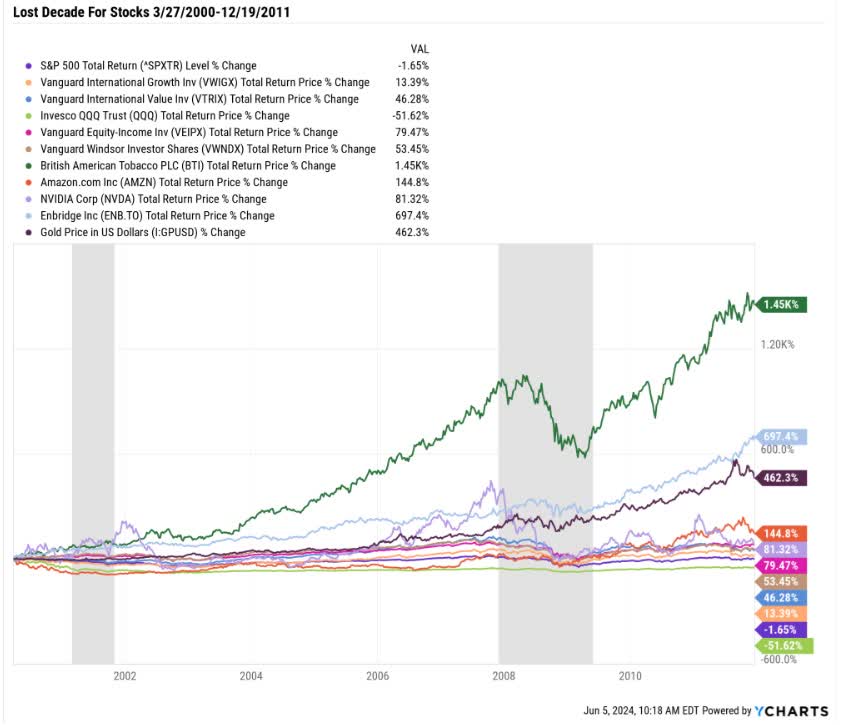 4 Reasons Vanguard's MGK Could Be The Ultimate Hyper-Growth ETF For ...