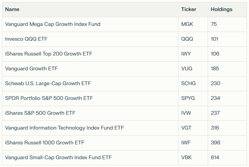 4 Reasons Vanguard's MGK Could Be The Ultimate Hyper-Growth ETF For ...
