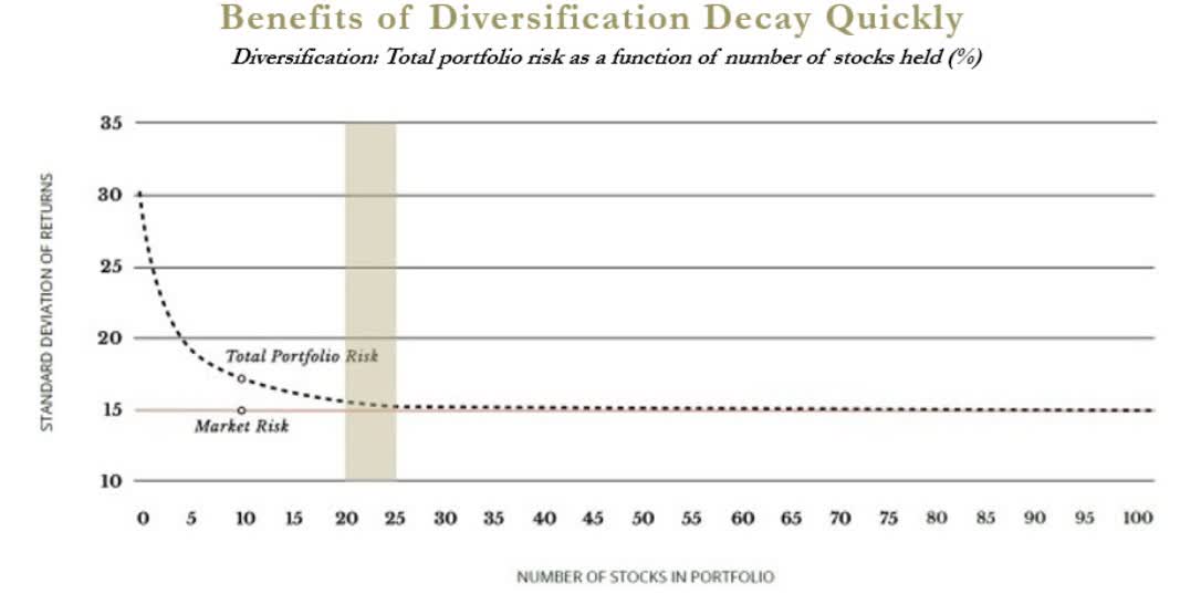 4 Reasons Vanguard's MGK Could Be The Ultimate Hyper-Growth ETF For ...