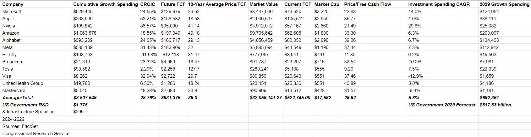 4 Reasons Vanguard's MGK Could Be The Ultimate Hyper-Growth ETF For ...