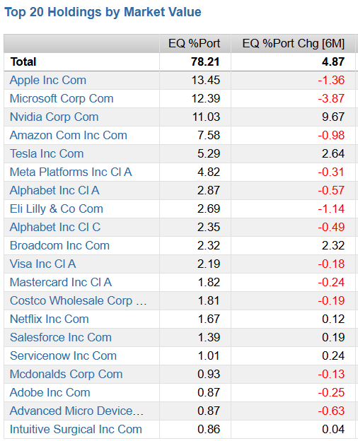 4 Reasons Vanguard's MGK Could Be The Ultimate Hyper-Growth ETF For ...
