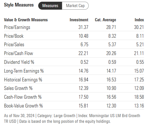 4 Reasons Vanguard's MGK Could Be The Ultimate Hyper-Growth ETF For ...