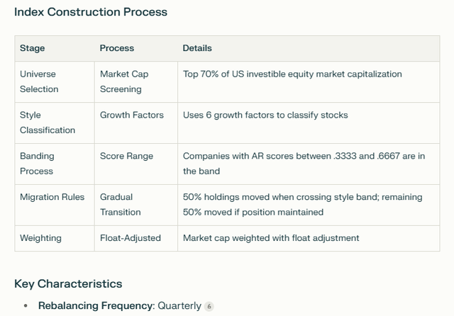 4 Reasons Vanguard's MGK Could Be The Ultimate Hyper-Growth ETF For ...