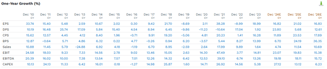 4 Reasons Vanguard's MGK Could Be The Ultimate Hyper-Growth ETF For ...