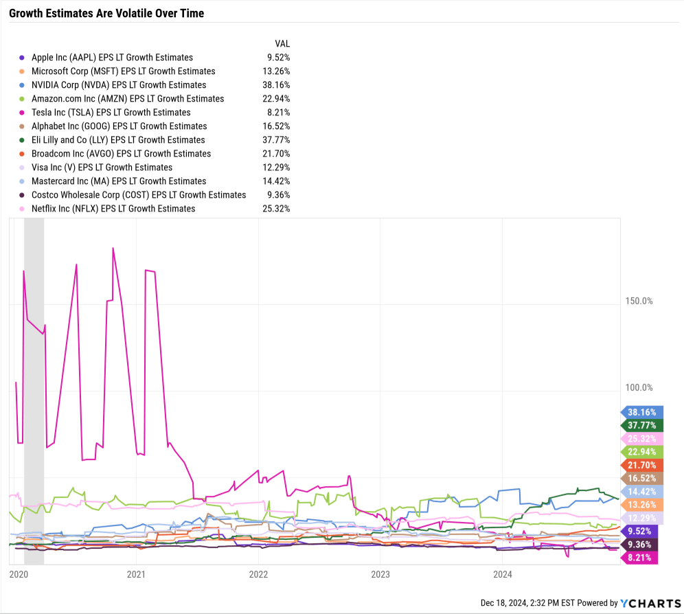 4 Reasons Vanguard's MGK Could Be The Ultimate Hyper-Growth ETF For ...