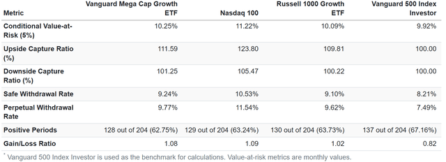 4 Reasons Vanguard's MGK Could Be The Ultimate Hyper-Growth ETF For ...