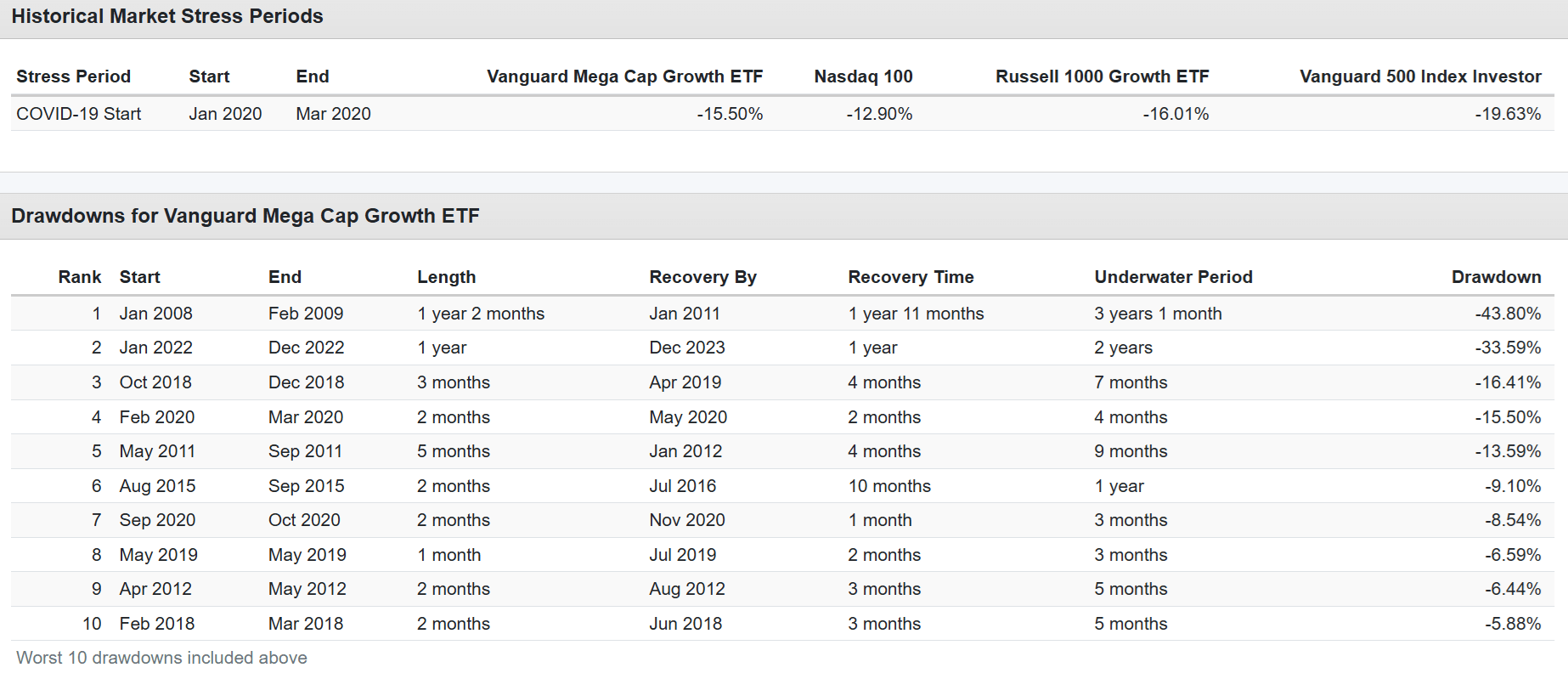 4 Reasons Vanguard's MGK Could Be The Ultimate Hyper-Growth ETF For ...