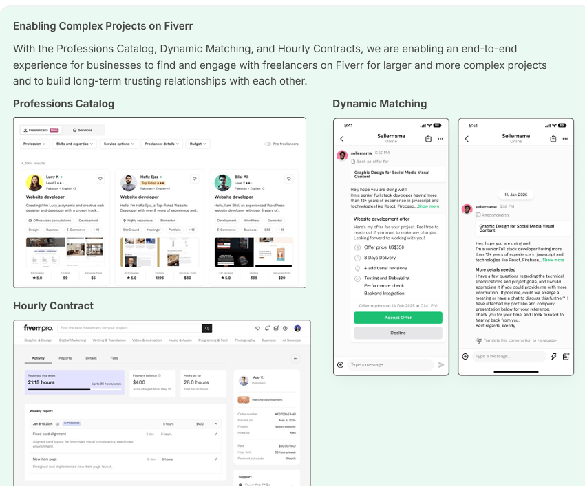 Fiverr Stock: Positive Momentum To Carry Into 2025 (NYSE:FVRR ...