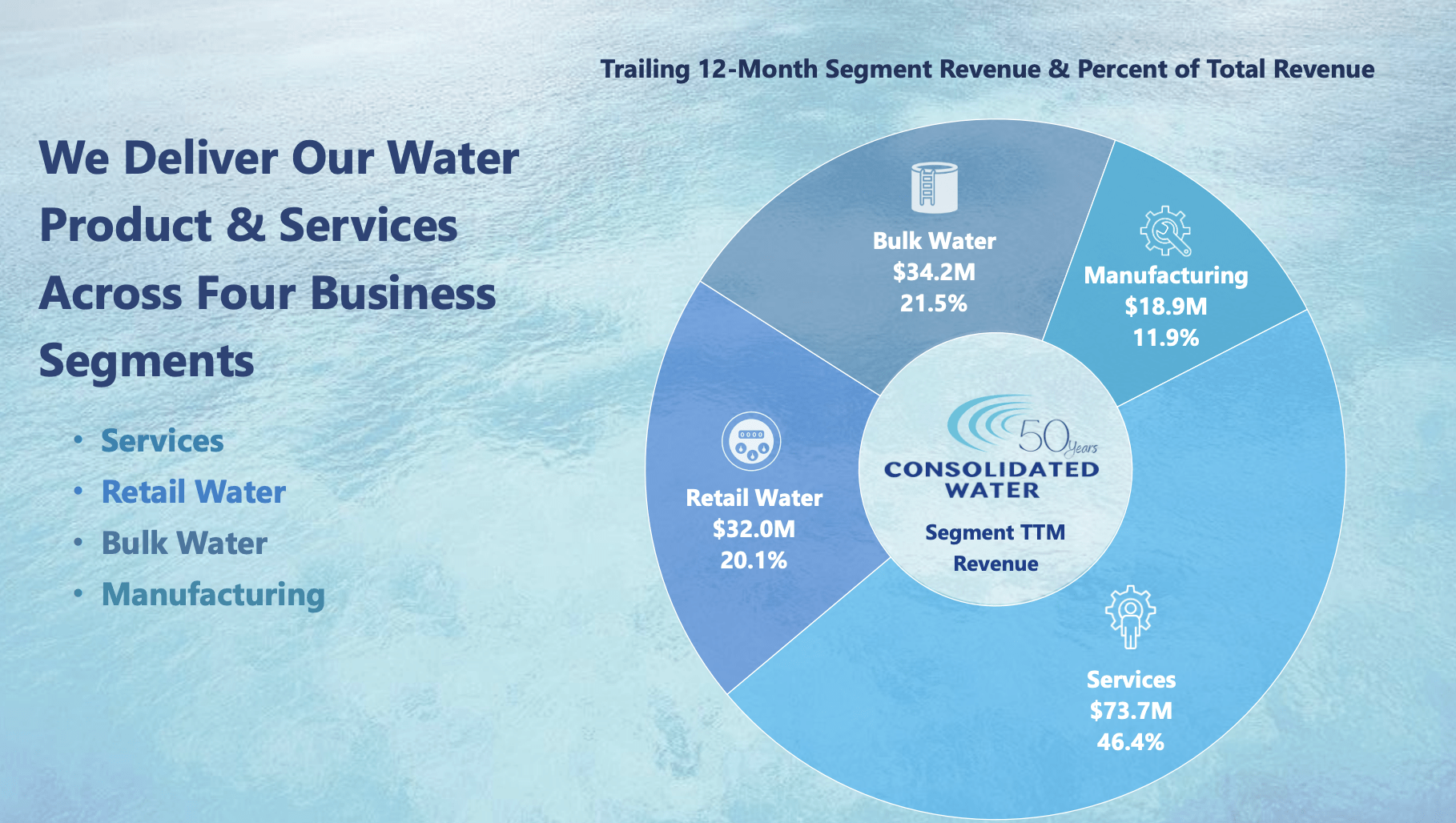 Consolidated Water: Upside In Water, But Only At The Right Price ...