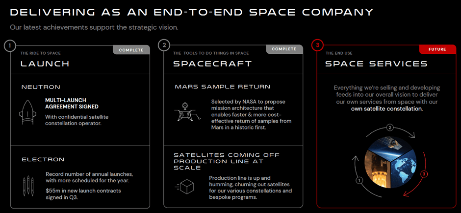 Rocket Lab: The Rocket Builder That Could Skyrocket Over The Next Years ...
