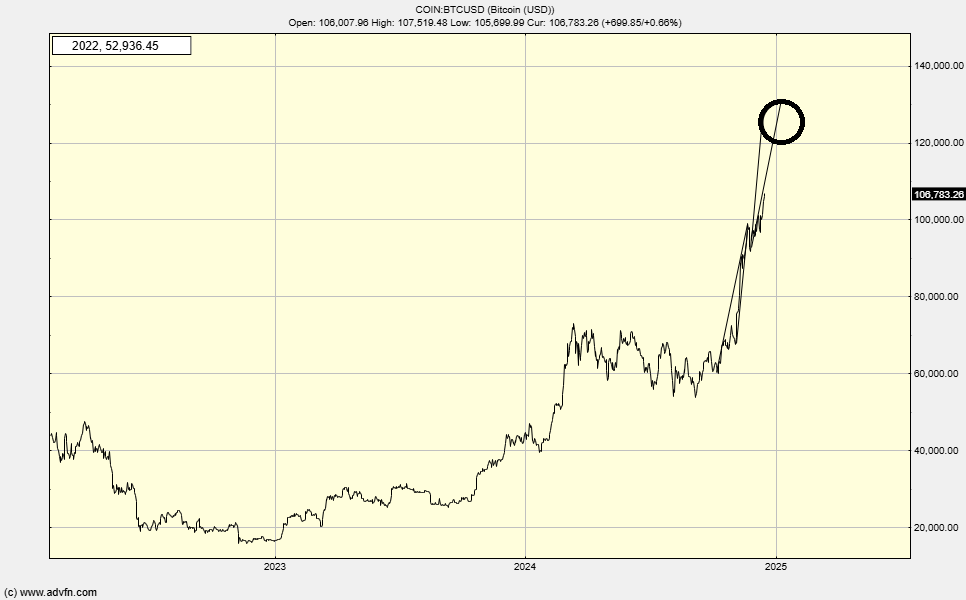 MicroStrategy Vs. Bitcoin: 6 Charts You Need To See (MSTR) | Seeking Alpha