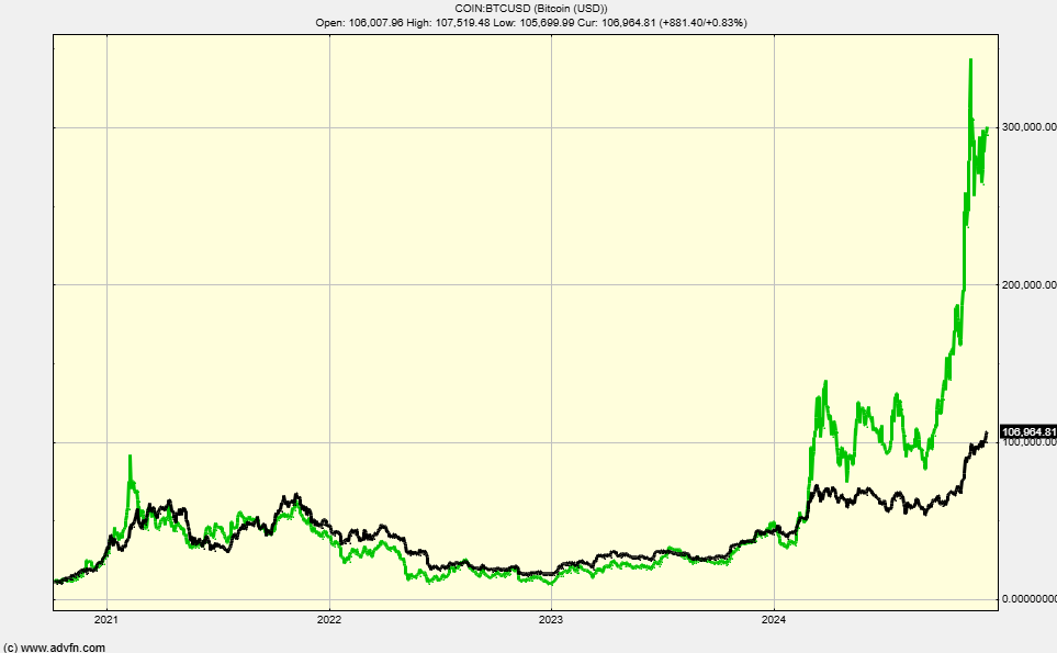 Microstrategy Vs Bitcoin 6 Charts You Need To See Mstr Seeking Alpha