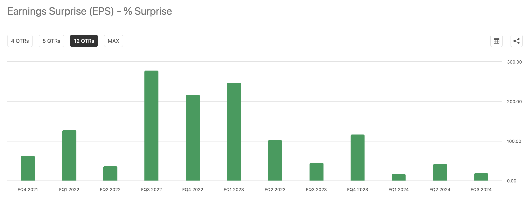 Zillow: Impressive Internal Growth, But Its Stock Is Trading Rich (NASDAQ:ZG) | Seeking Alpha