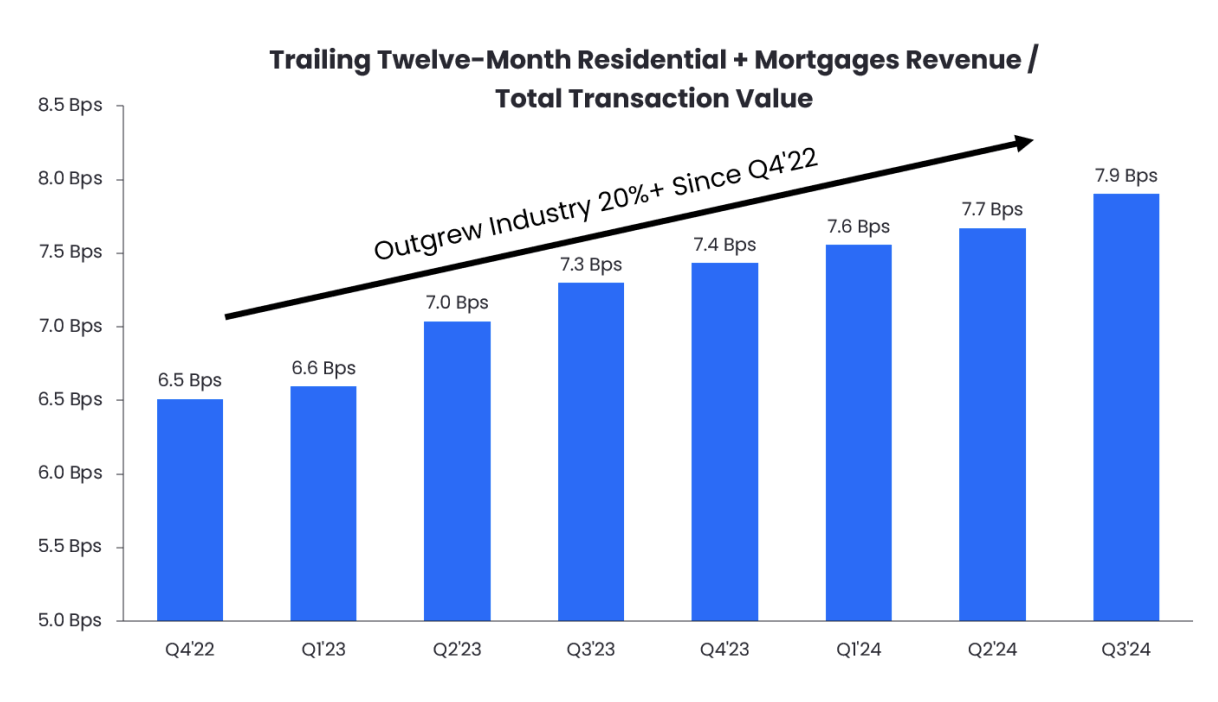 Zillow: Impressive Internal Growth, But Its Stock Is Trading Rich (NASDAQ:ZG) | Seeking Alpha