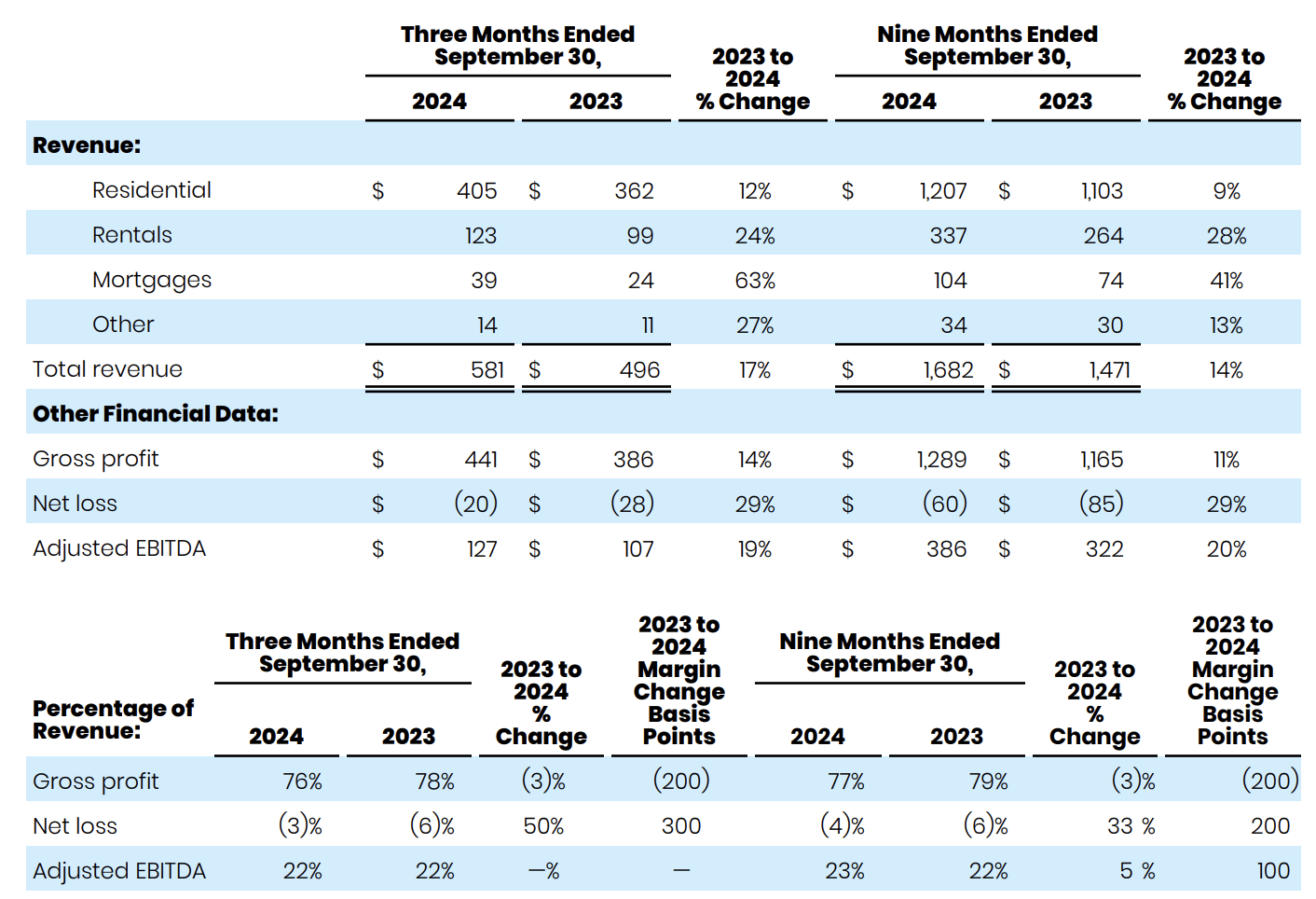 Zillow: Impressive Internal Growth, But Its Stock Is Trading Rich ...