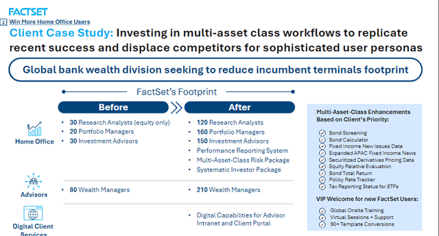 FactSet Research Systems: I'm Confident About Low-Teens EPS Growth ...