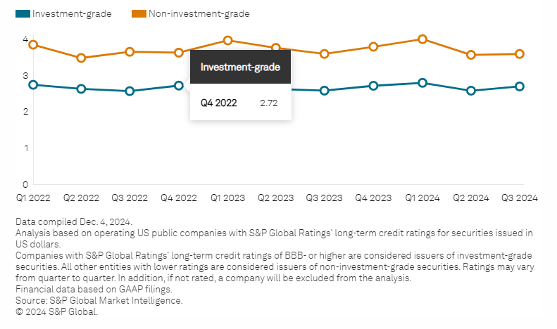 Total Debt For Rated U.S. Companies Reaches New High | Seeking Alpha