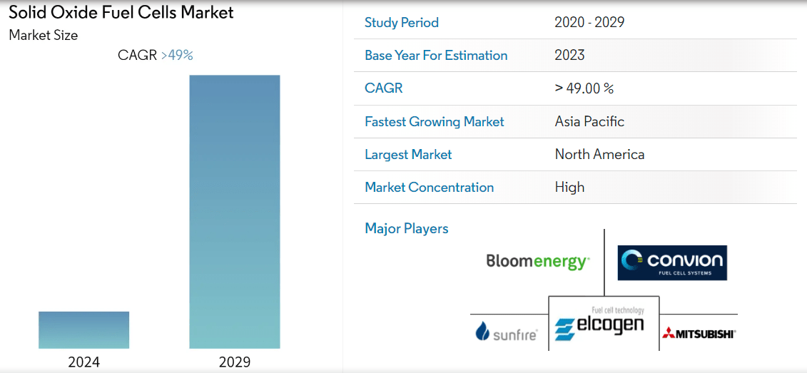 Bloom Energy: SK Eternix Sparks Market Hype, But Fundamentals Call For ...