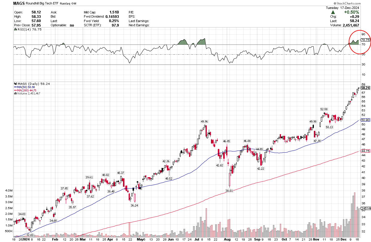 The Pullback In The Average Stock Looks Near Complete | Seeking Alpha