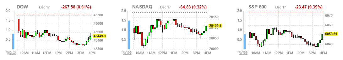 The Pullback In The Average Stock Looks Near Complete | Seeking Alpha