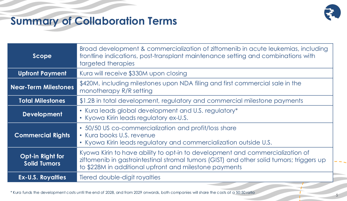Kura Oncology Presents Deep Value At Today's Prices (Rating Upgrade ...