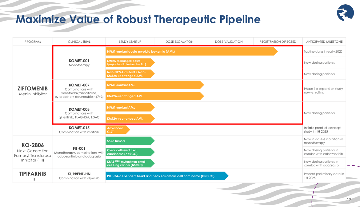 Kura Oncology Presents Deep Value At Today's Prices (Rating Upgrade ...