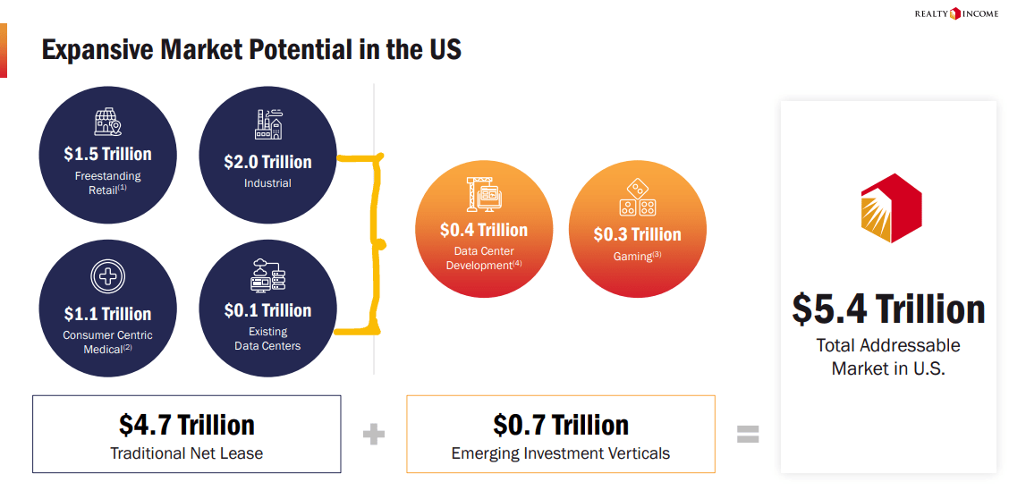 Realty Income Stock: Why I’m Buying More Now (NYSE:O) | Seeking Alpha