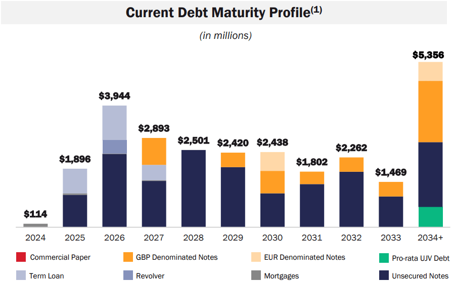 Realty Income Stock: Why I’m Buying More Now (NYSE:O) | Seeking Alpha