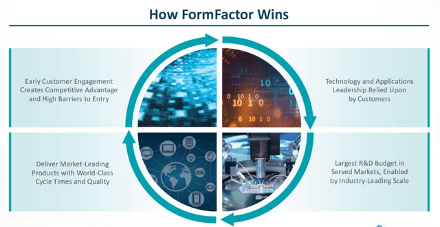 FormFactor: GenAI Propels The Company Forward (NASDAQ:FORM) | Seeking Alpha