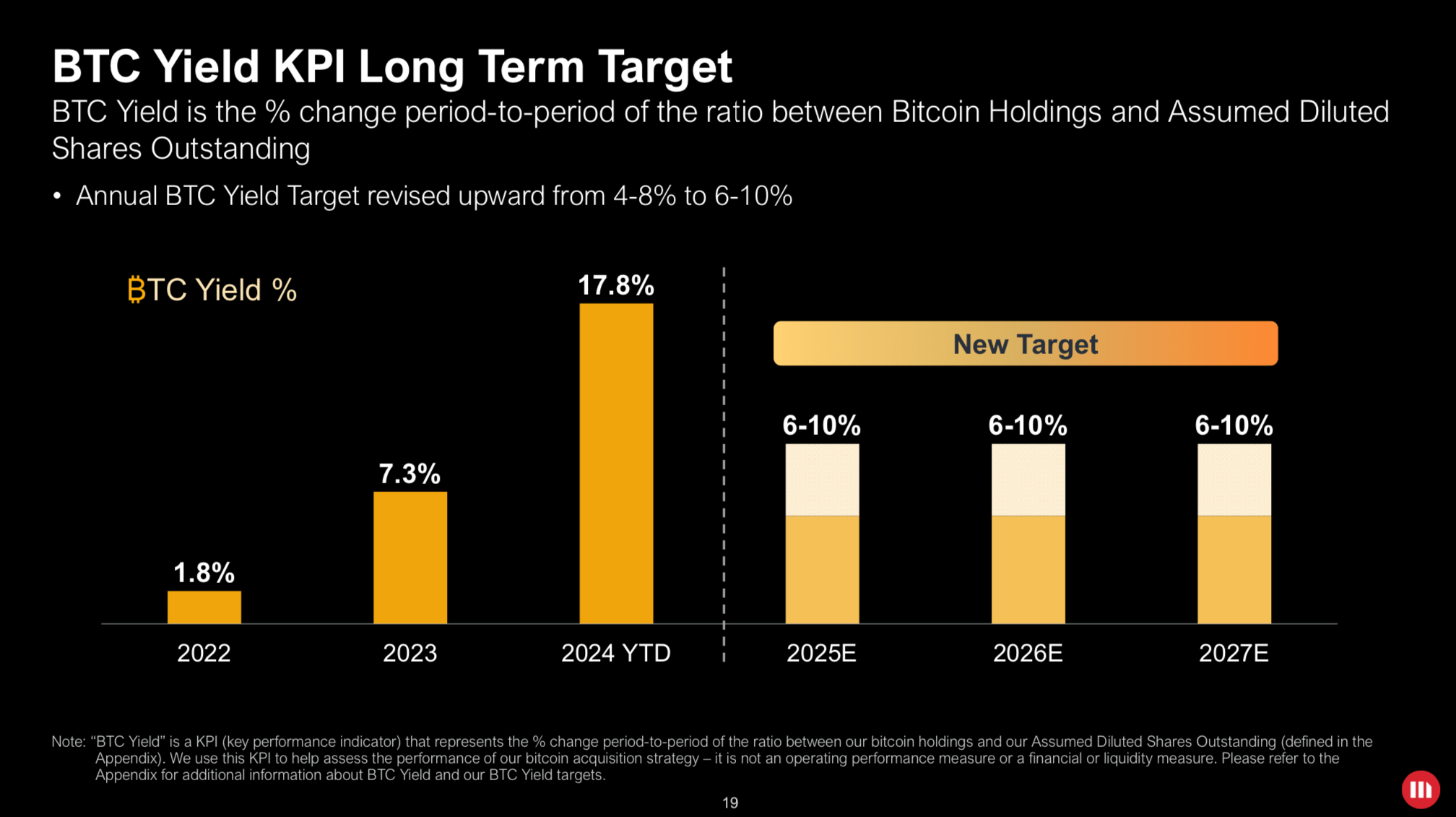 MicroStrategy And Its Bitcoin Business Deserve More Respect (NASDAQ ...