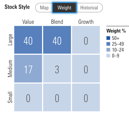 XDIV: A Quality Dividend Fund With Sector-Specific Risks And Limited ...