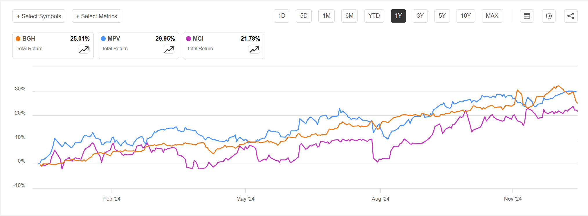 My 2024 Income Investor’s Christmas Wish List | Seeking Alpha