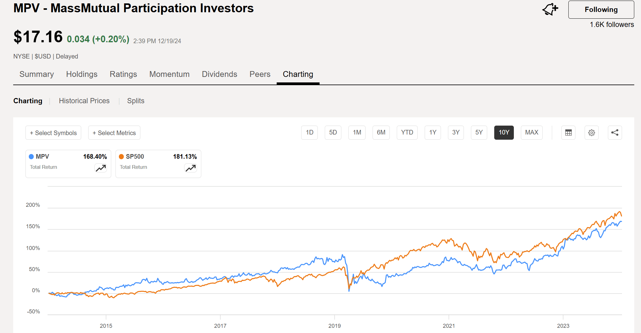 My 2024 Income Investor’s Christmas Wish List | Seeking Alpha