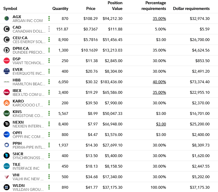How To Use Leverage To Boost Your Returns | Seeking Alpha